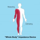 InBody Technology - InBody Asia - Why Our BIA Devices Are The Best