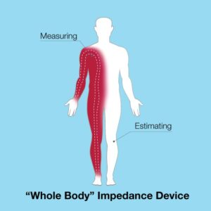 InBody Technology - InBody Asia - Why Our BIA Devices Are The Best