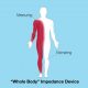 InBody Technology - InBody Asia - Why Our BIA Devices Are The Best