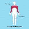 InBody Technology - InBody Asia - Why Our BIA Devices Are The Best