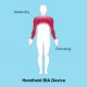 InBody Technology - InBody Asia - Why Our BIA Devices Are The Best