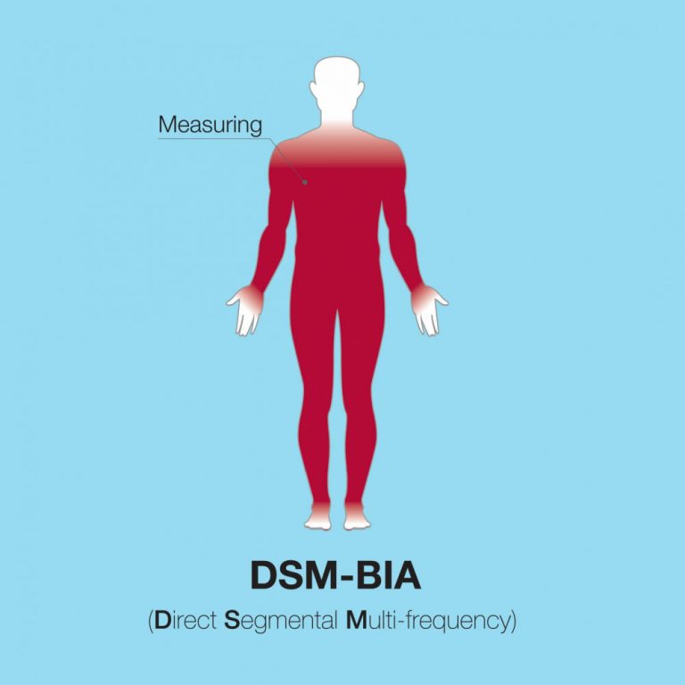 InBody Technology - InBody Asia - Why Our BIA Devices Are The Best