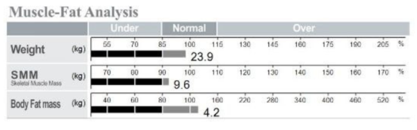 Does Weight Lifting Stunt Growth? - InBody Asia
