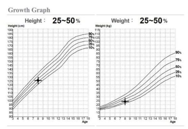 Does Weight Lifting Stunt Growth? - InBody Asia