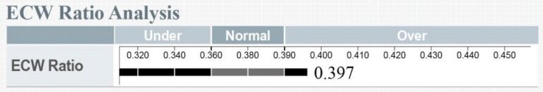 ECW Ratio: The Overlooked Health Indicator About Inflammation - InBody Asia