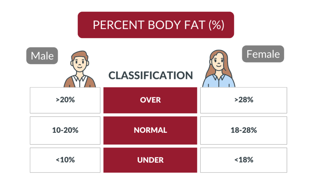 Most People Do It Wrong! Here's the Right Way on How to Measure Body ...