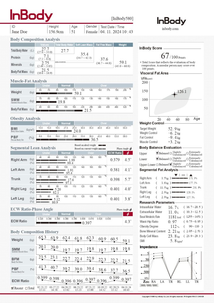 InBody580 - Comprehensive Body Composition Analyzer
