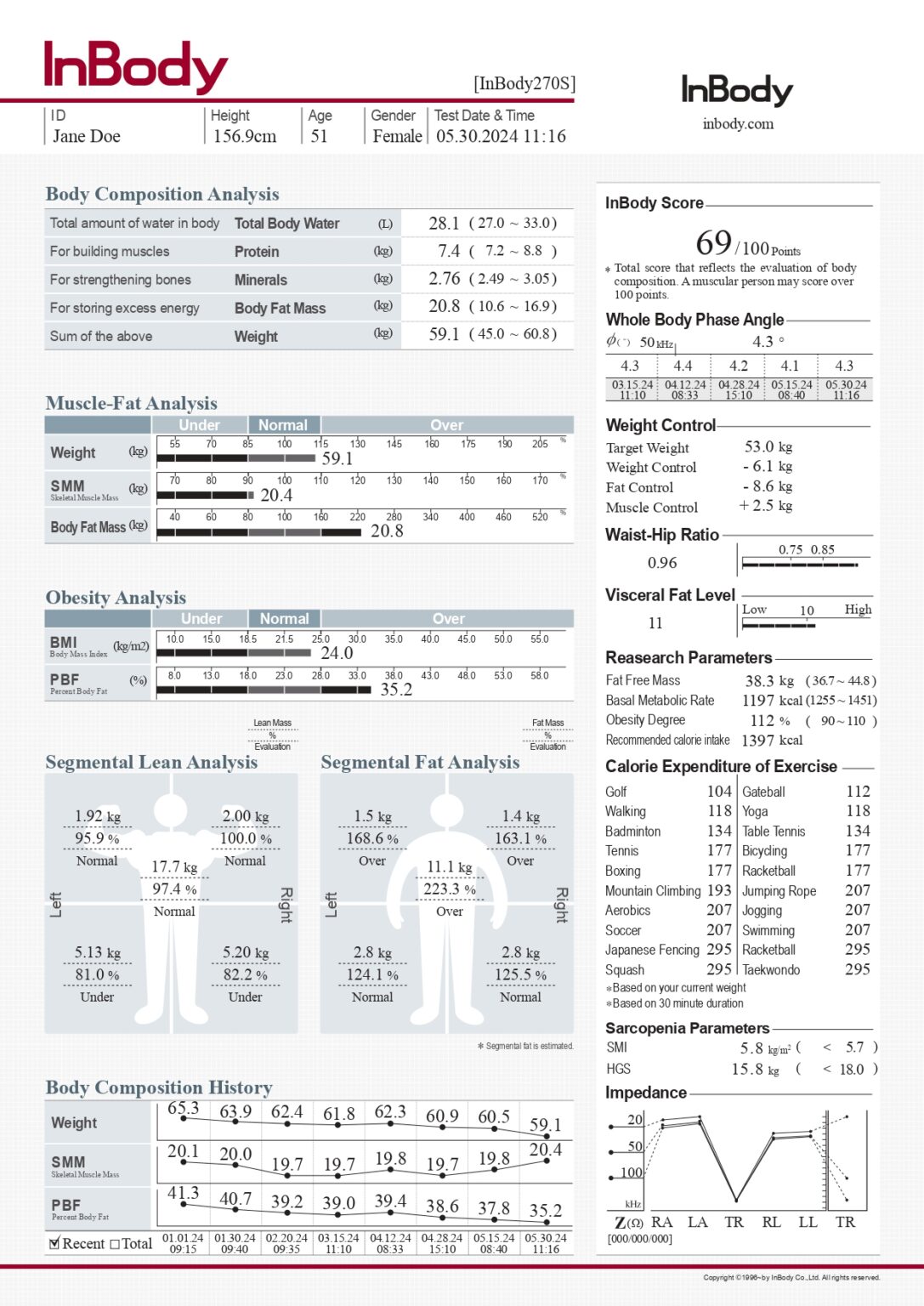 InBody270S - Portable Body Composition Analyzer