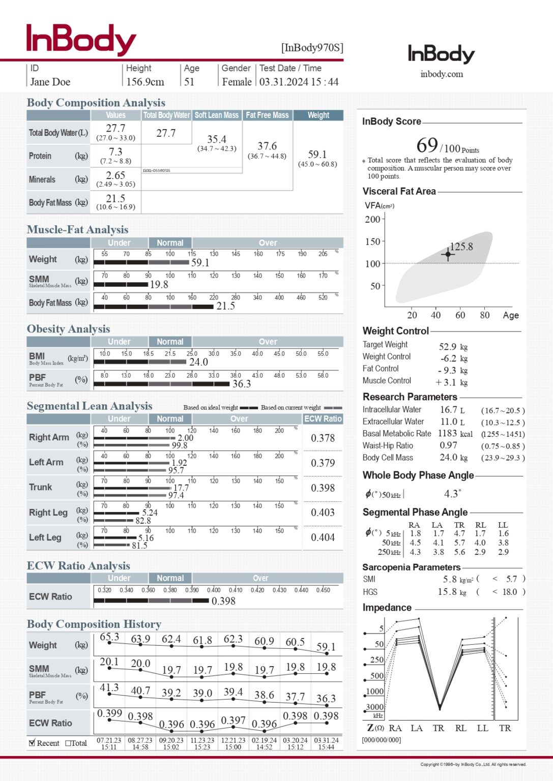 InBody970S - Research-grade Body Composition Analyzer