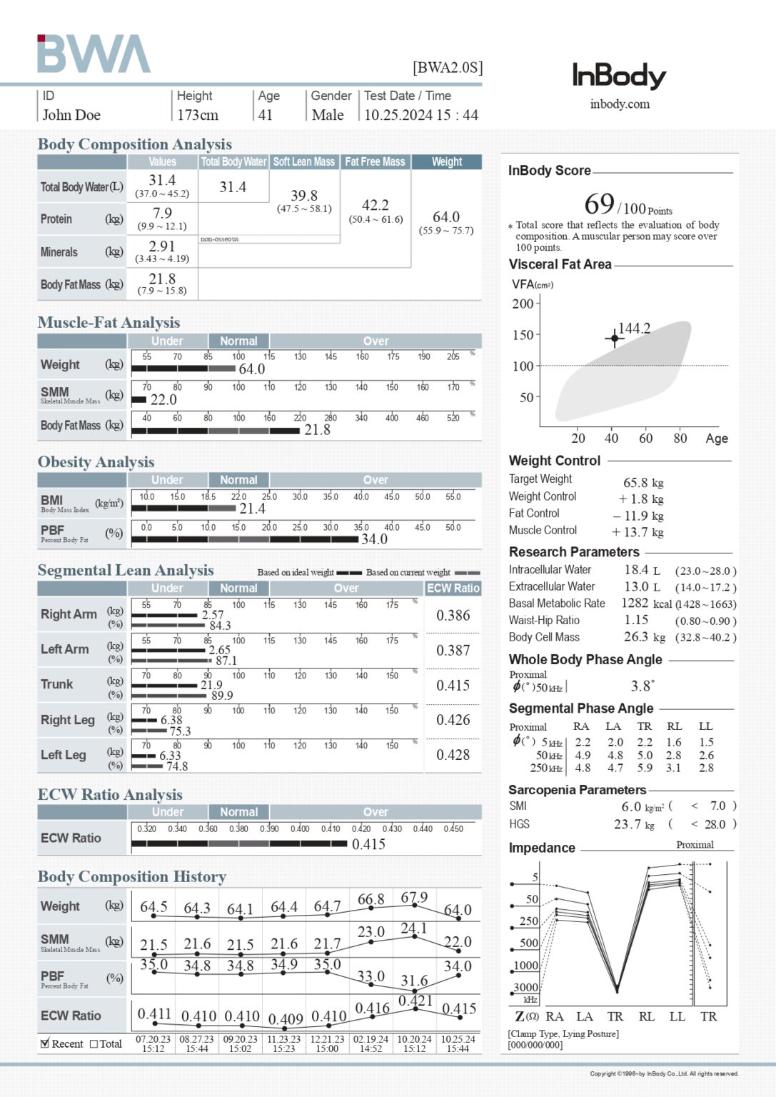 BWA2.0S - Professional Body Water Analyzer