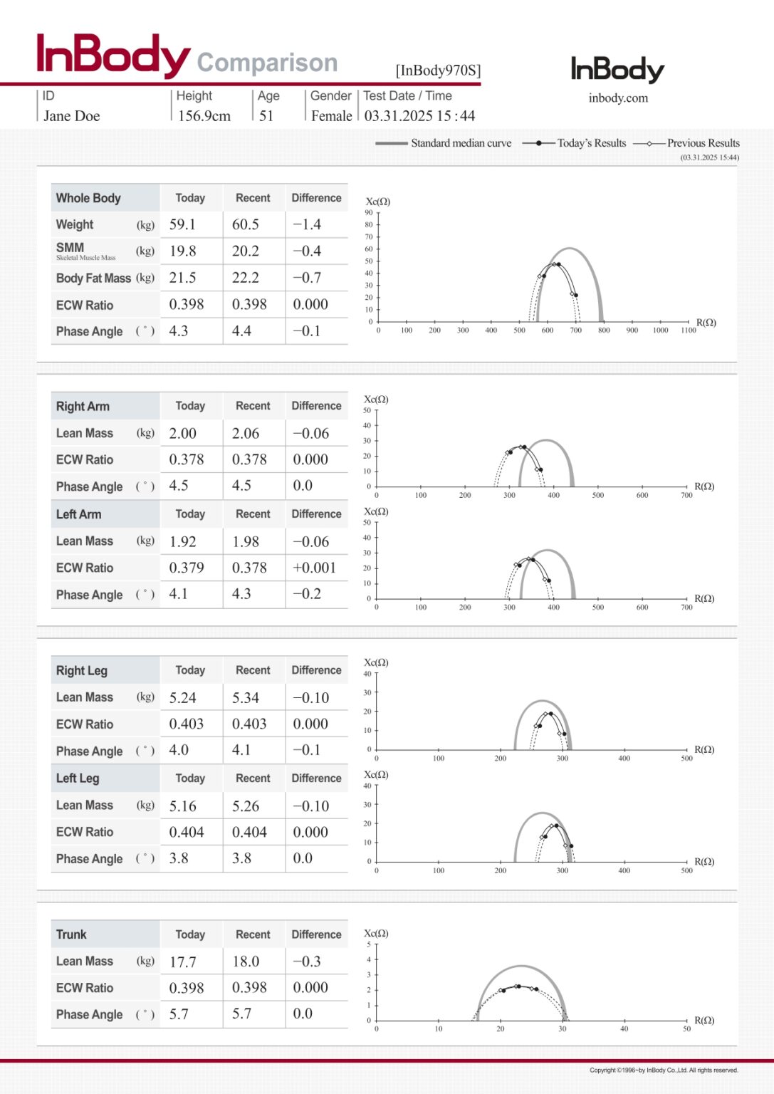 InBody970S - Research-grade Body Composition Analyzer