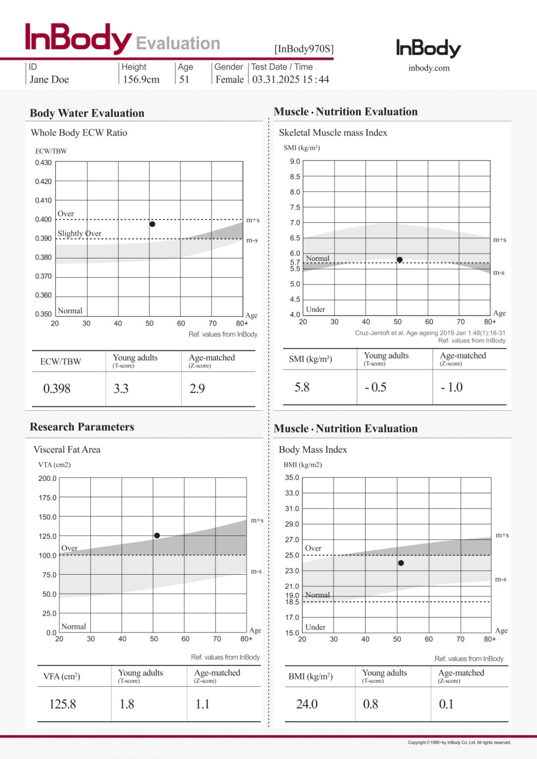 InBody970S - Research-grade Body Composition Analyzer