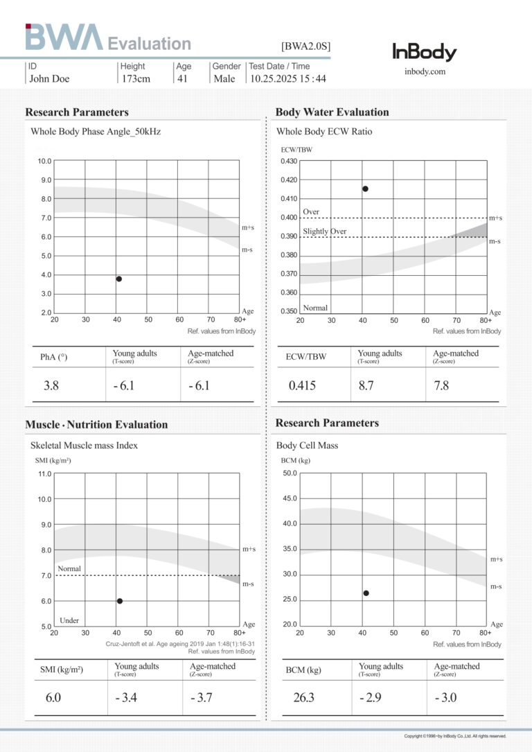 BWA2.0S - Professional Body Water Analyzer