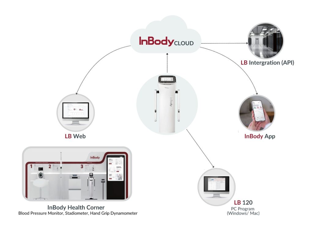InGrip - Hand Grip Strength Dynamometer - InBody Asia