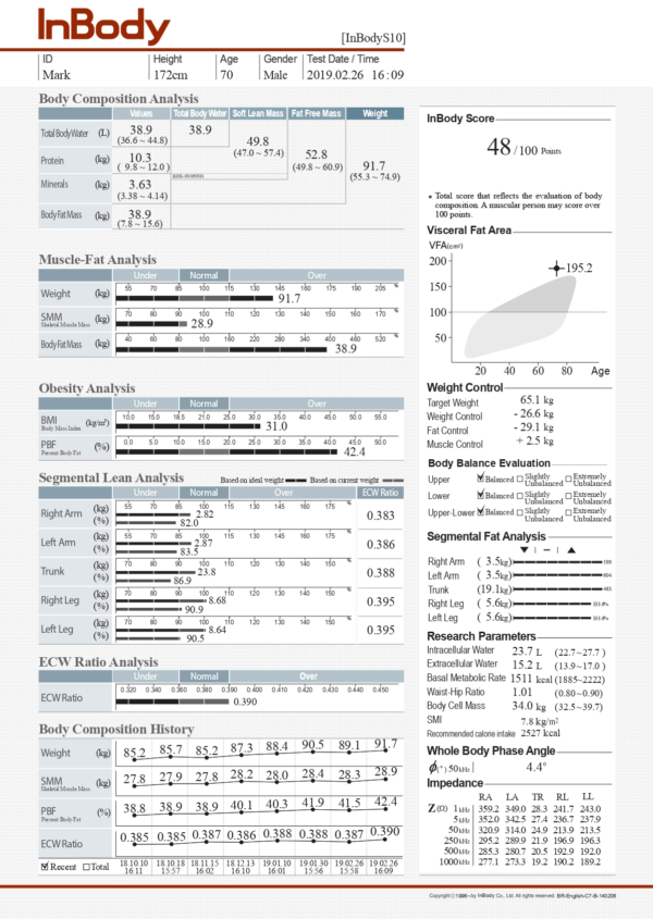 InBody S10 - Medical Grade Body Water Analyzer