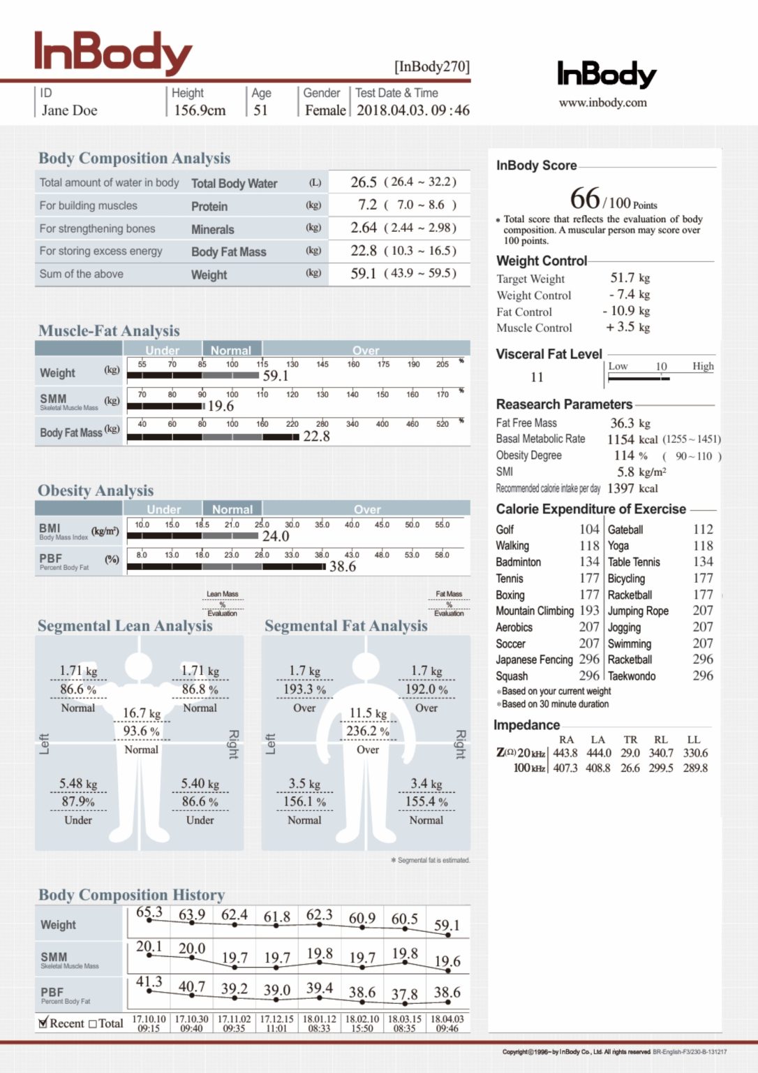 Body Composition Result Sheet - InBody Asia