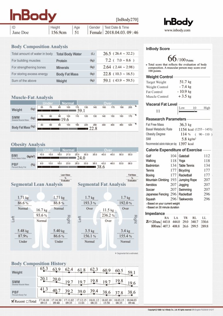 Body Composition Result Sheet - InBody Asia