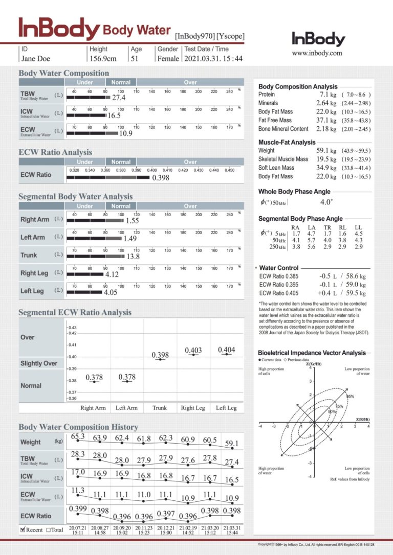 Body Water Result Sheet - InBody Asia