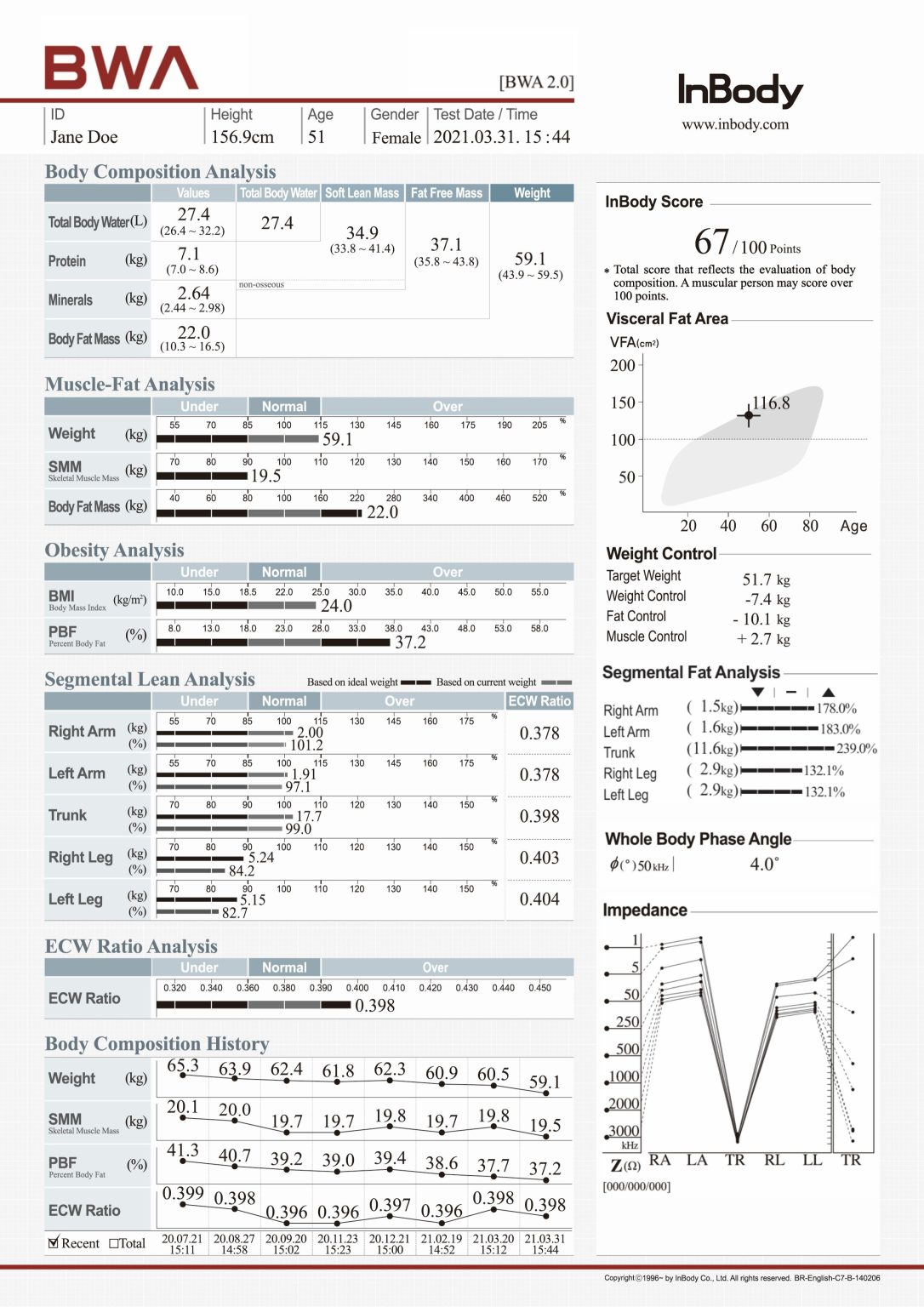 Body Composition Result Sheet - InBody Asia