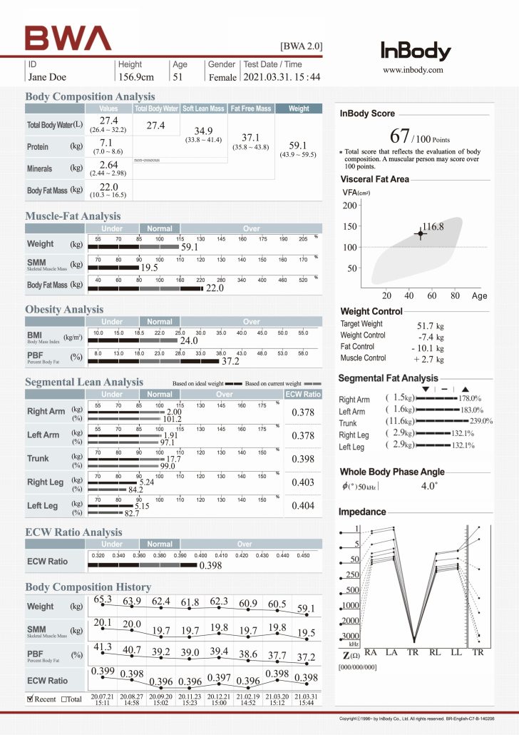 Body Composition Result Sheet - InBody Asia