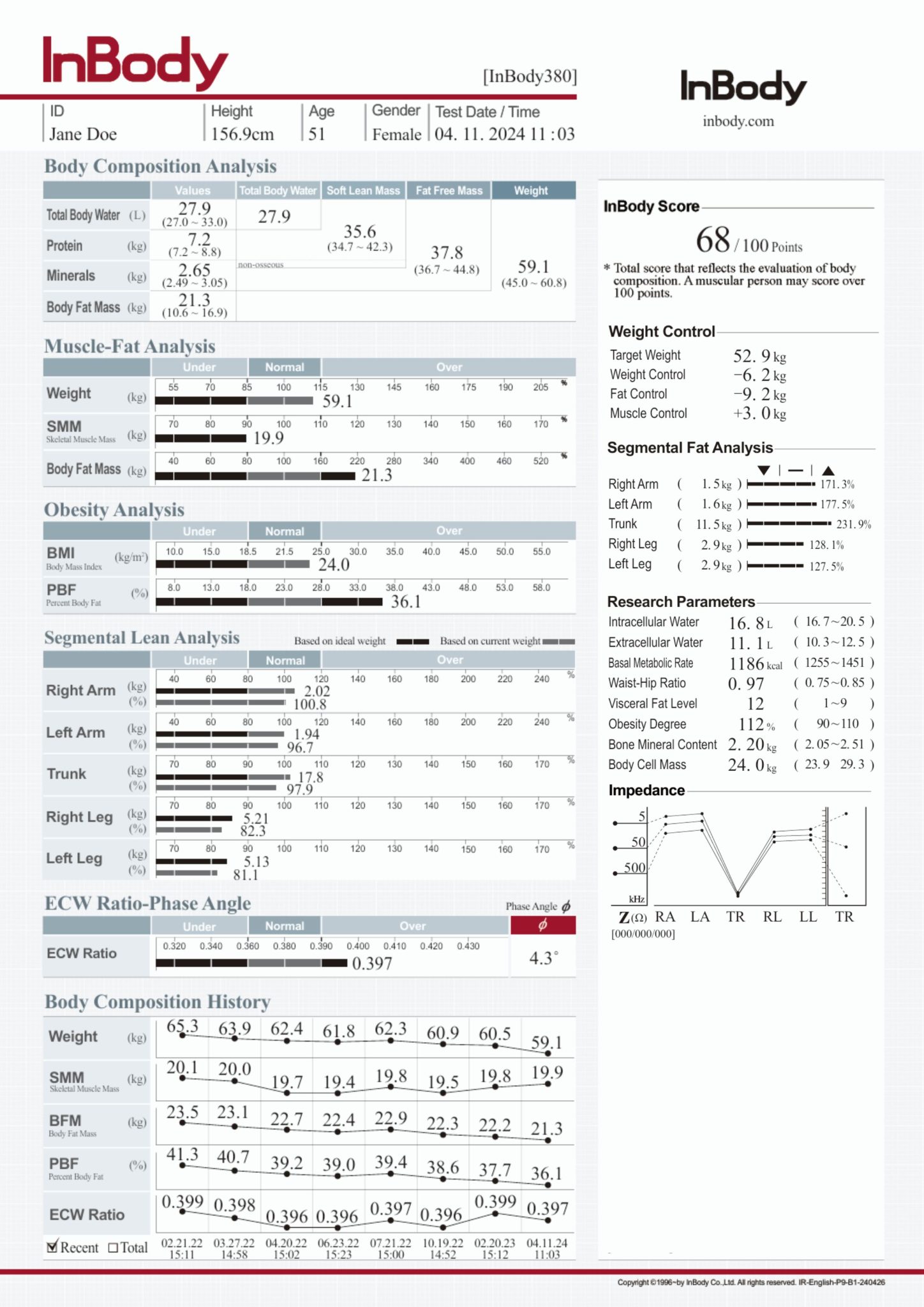 Body Composition Result Sheet - InBody Asia