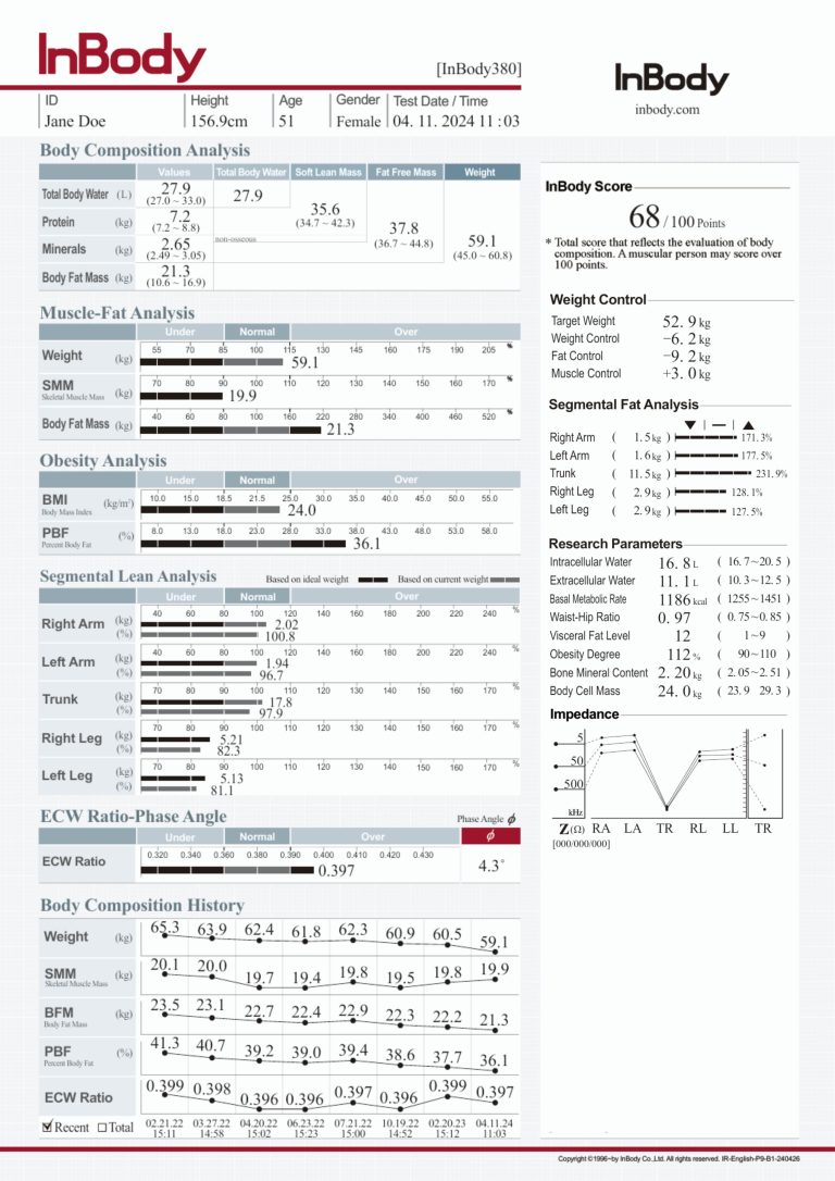 Body Composition Result Sheet - InBody Asia