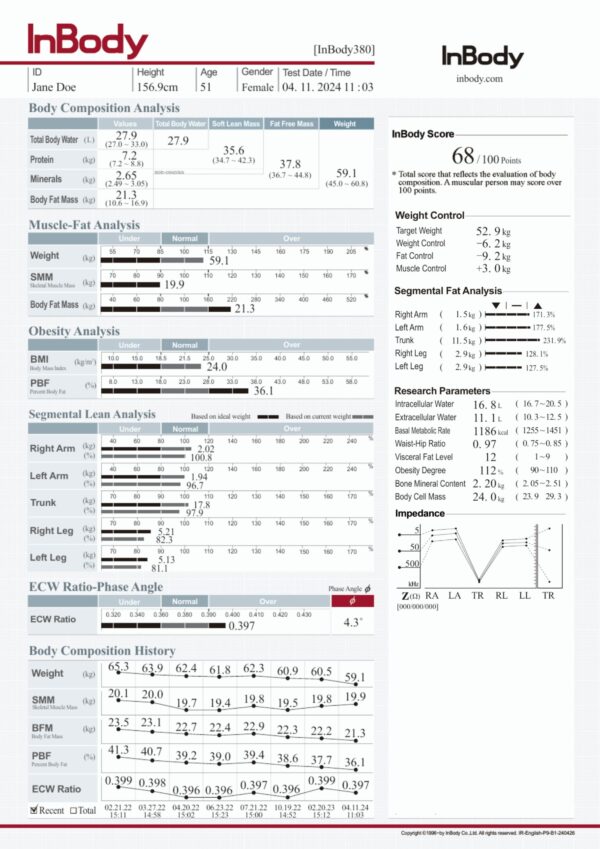 Body Composition Result Sheet - InBody Asia