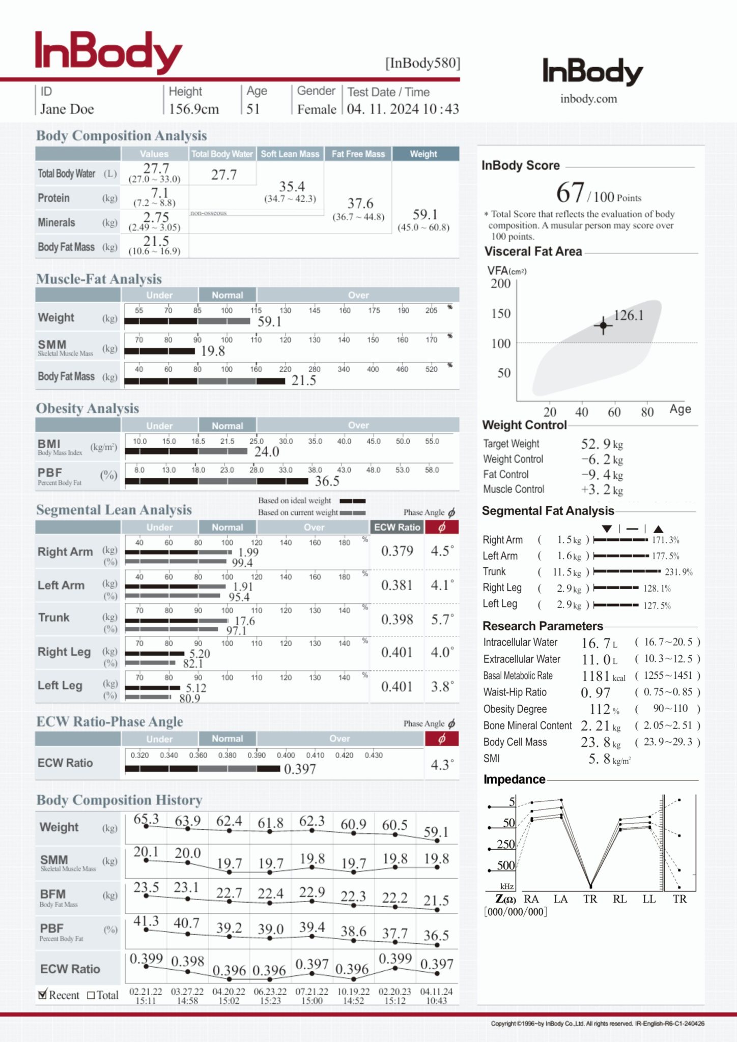 Body Composition Result Sheet - InBody Asia