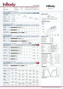 Body Composition Result Sheet - InBody Asia