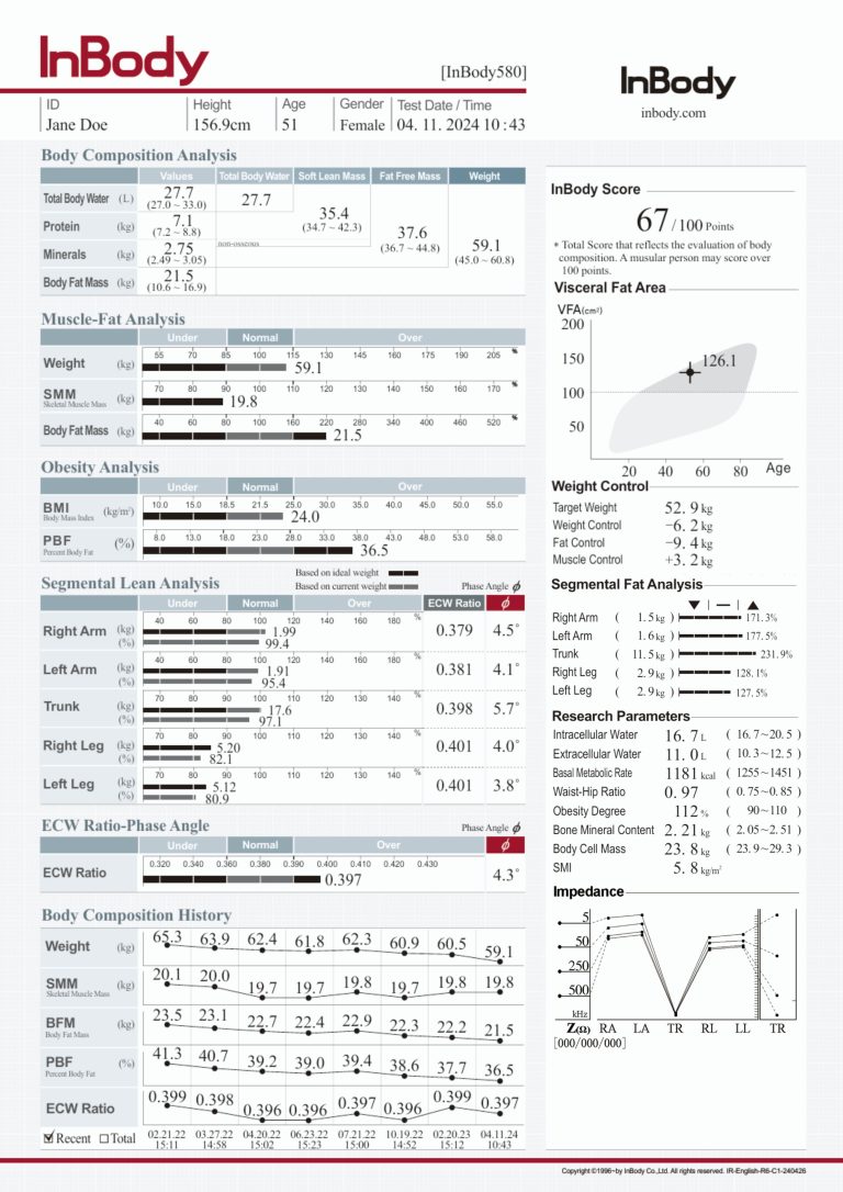Body Composition Result Sheet - InBody Asia