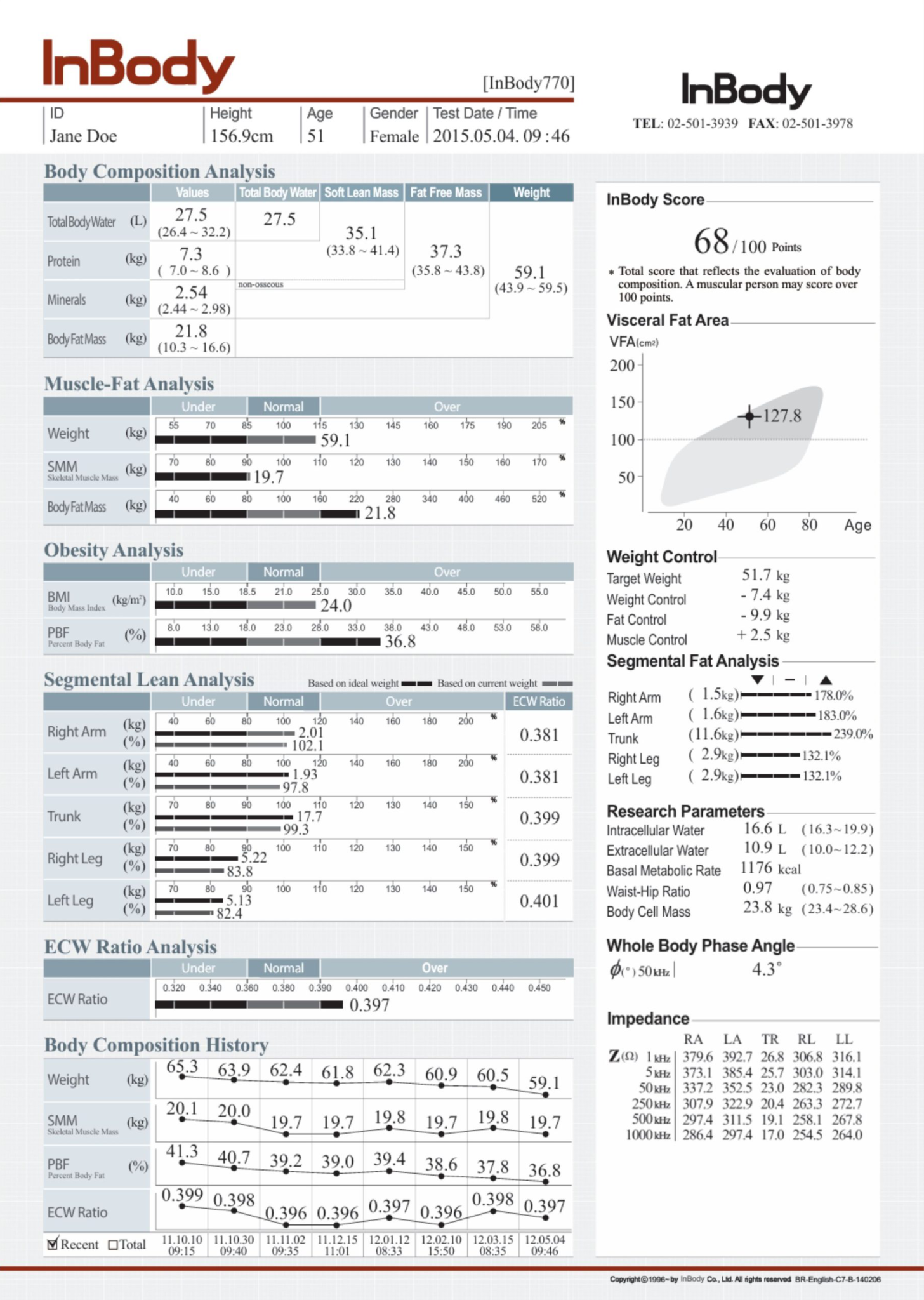 Body Composition Result Sheet - InBody Asia