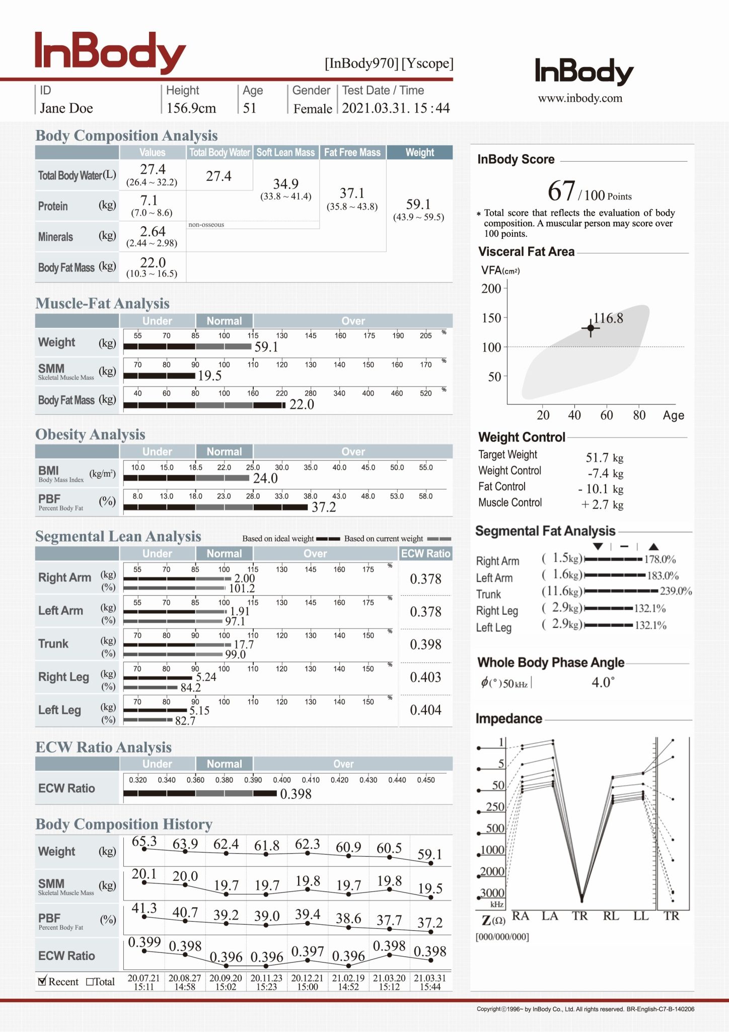 Body Composition Result Sheet - InBody Asia