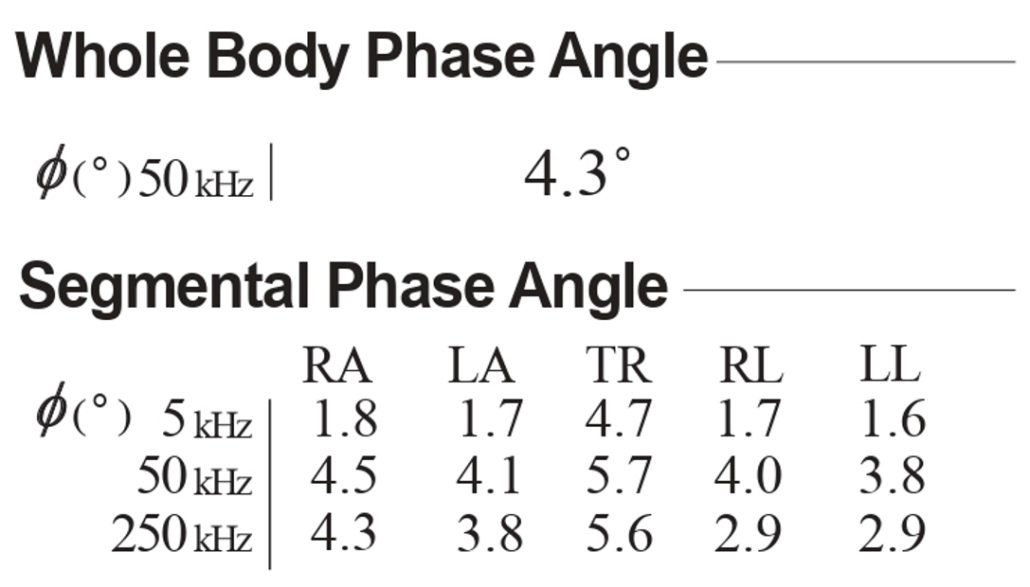 Phase Angle Explained: How to Interpret & Connection with Body Composition